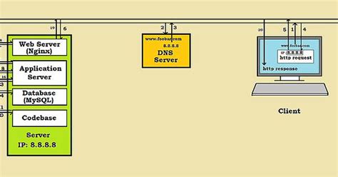 Simple Web Stack Album On Imgur