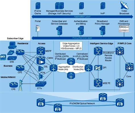 Carrier A Carrier Ethernet Tutorial