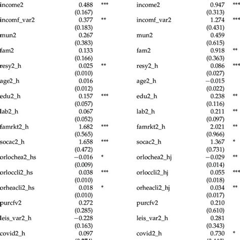 Seemingly Unrelated Probit Model 2nd Survey Download Scientific Diagram