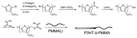 Precise Synthesis Of Block Polymers Composed Of Three Or More Blocks By Specially Designed