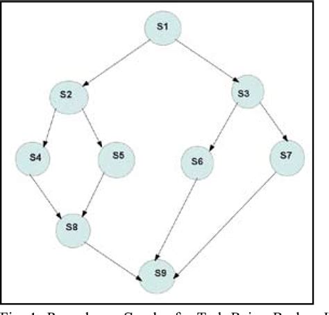 Figure 1 From Genetic Optimization Of Hybrid Load Balancing Algorithm