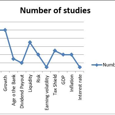 5 Variable Of Interest Download Scientific Diagram