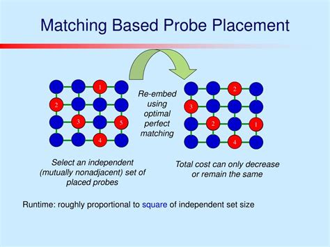 Ppt Engineering A Scalable Placement Heuristic For Dna Probe Arrays