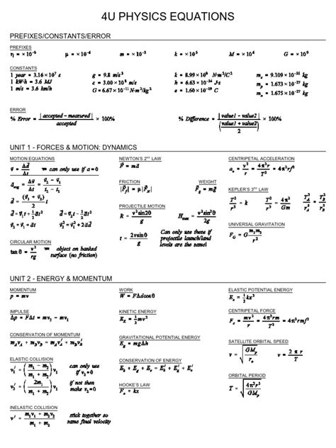 4u Physics Equations Formula Sheet Pdf Momentum Diffraction 4u Physics Equations Formula Sheet Pdf Momentum Diffraction
