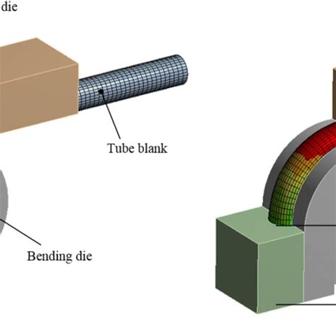 Geometry Models And Loading Method Of Variable Curvature Bending
