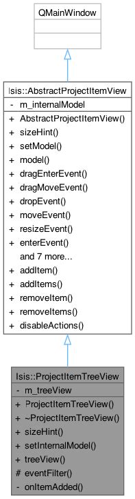 Isis 3 Programmer Reference Isisprojectitemtreeview Class Reference