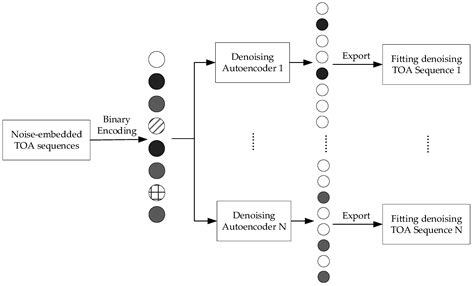 Signal Separation Method For Radiation Sources Based On A Parallel