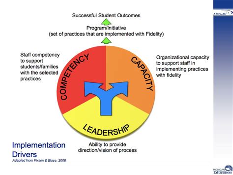 Rti Coordination Supporting Training Ppt Download