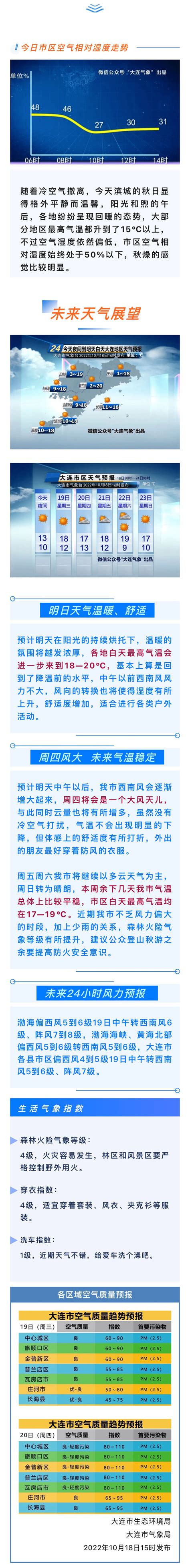 秋高气爽 温暖升级 大连 道路 谭丽艳
