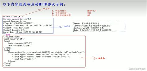 的content Type 和 Responsetype Csdn博客