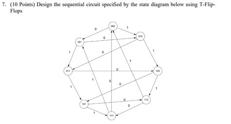 solved 7 10 points design the sequential circuit