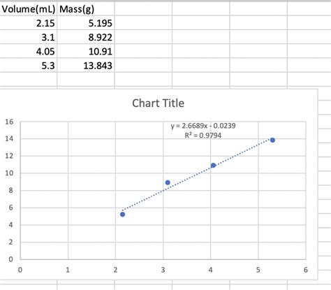 Solved Can You Help With The Questions Also Did I Do The Chegg Com