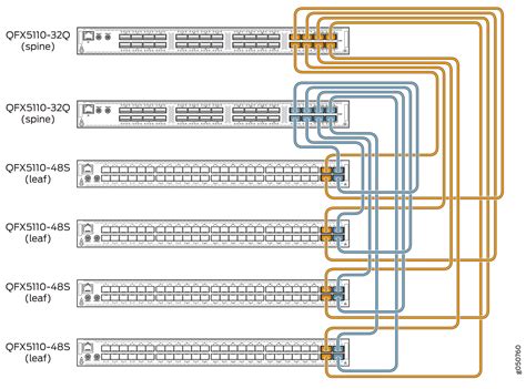 example configuring link aggregation groups using ex4200 43 off