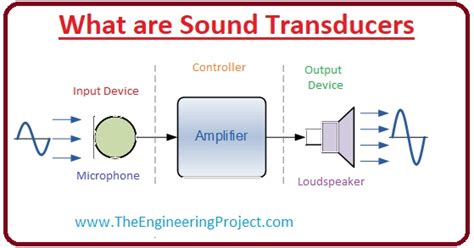Project On Input And Output Devices Workingadams