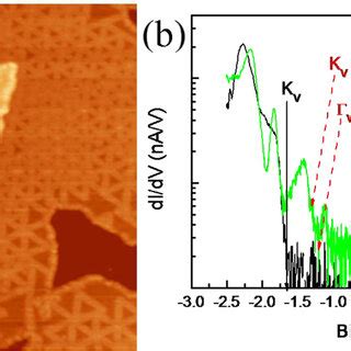 STM S Of MBE Grown ML And BL WSe A STM Micrograph Size Download Scientific