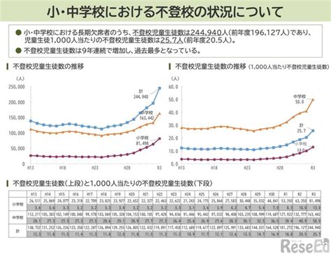 教育ニュース一覧 学校生協学協くん 全国の学校生協向けのポータルサイト