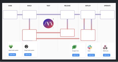 Mayhem Automated Code And Api Security Testing