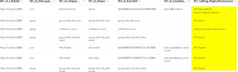 Mapping Principals And Migrating Permissions Migrate Confluence To Sharepoint Now