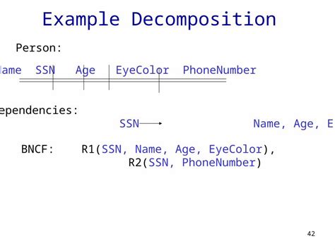 Pptx 1 Schema Design And Refinement Aka Normalization Dokumen Tips