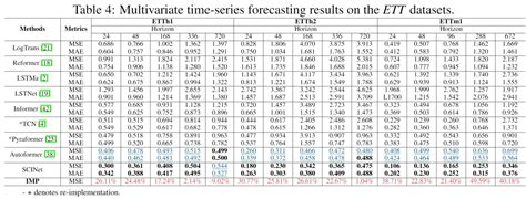 时间序列long term forecasting标准数据集和benchmark ett数据集下载 csdn博客
