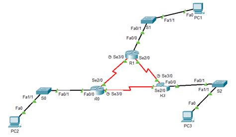 Solved Ch9 Routing Protocols Eigrp And Ospfobjectivethe