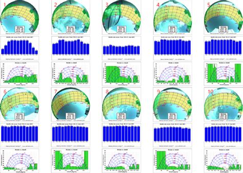 Shading Analysis Results At 19 Position In Fig 2 Download Scientific Diagram