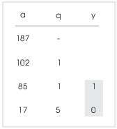 The Extended Euclidean Algorithm
