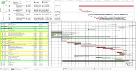 Do Gantt Chart Scheduling Resource Leveling Project Management On Primavera P6 By Civilengg4