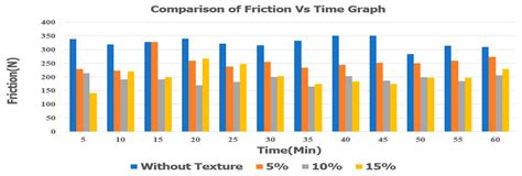Tribological Testing And Analysis Of Surface Textured Metal Surfaces