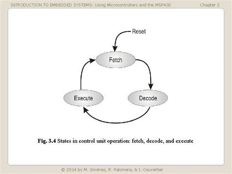 Introduction To Embedded Systems Using Microcontrollers And The