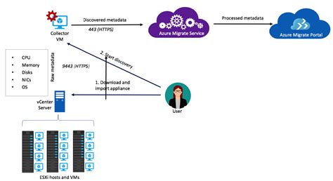 Azure Iaas Architecture