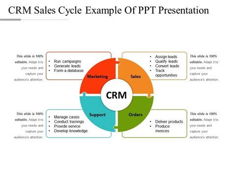 Crm Sales Cycle Example Of Ppt Presentation Templates Powerpoint Presentation Slides
