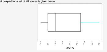 Answered A Boxplot For A Set Of Scores Is Given Below DATA Bartleby