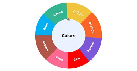 Mind Map Colours