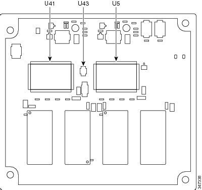 Cisco Embedded Service 2020 Series Switches Hardware Technical Guide Cisco