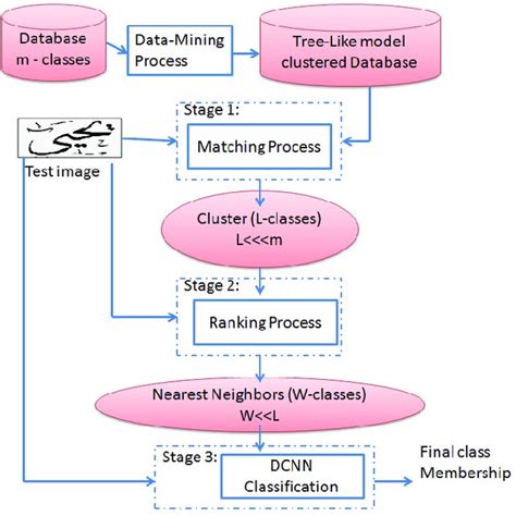 Pyramid Histogram Of Gradients F Frequency G Oriented Gradient Download Scientific Diagram
