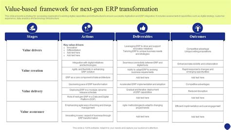 Digital Transformation Value Based Framework For Nextgen Erp Transformation Dt Ss Ppt Template