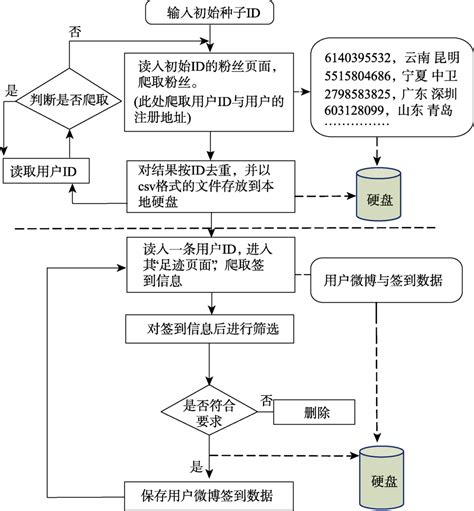 基于大数据分析的城市旅游地网络结构特征及其演化模式——以新浪微博签到数据为例