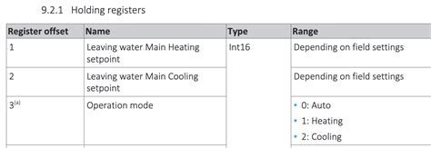 Building An Esphome Modbus Thermostat Michiel On Home Automation