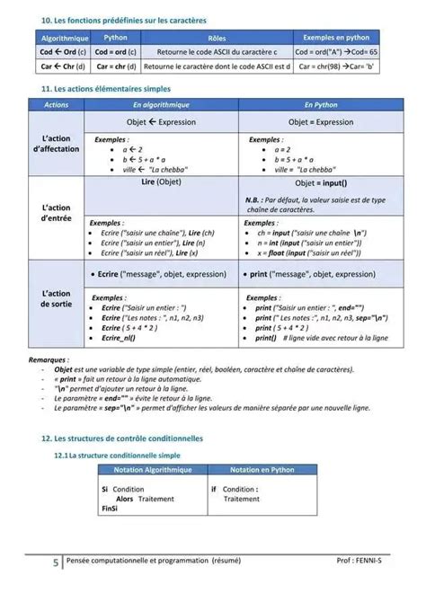 2 ème Technologie De Linformatique 🤍matière Algorithme Python 🤍résumé Du Python De Lannée