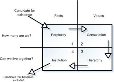 The Due Process Model 21 Download Scientific Diagram
