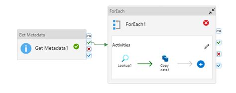Upsert In Dynamic Pipeline Microsoft Qanda