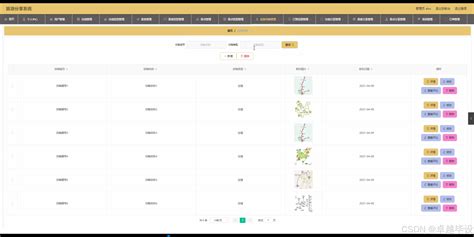 Java计算机毕业设计旅游分享系统（附源码、数据库） Csdn博客