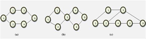 Multipath Routing Types A Node Disjoint Path B Link Disjoint Path C
