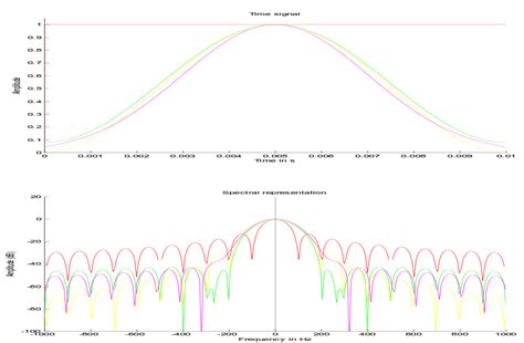 C Using The Modified Bessel Functions In Matlab And Gsl Stack Overflow