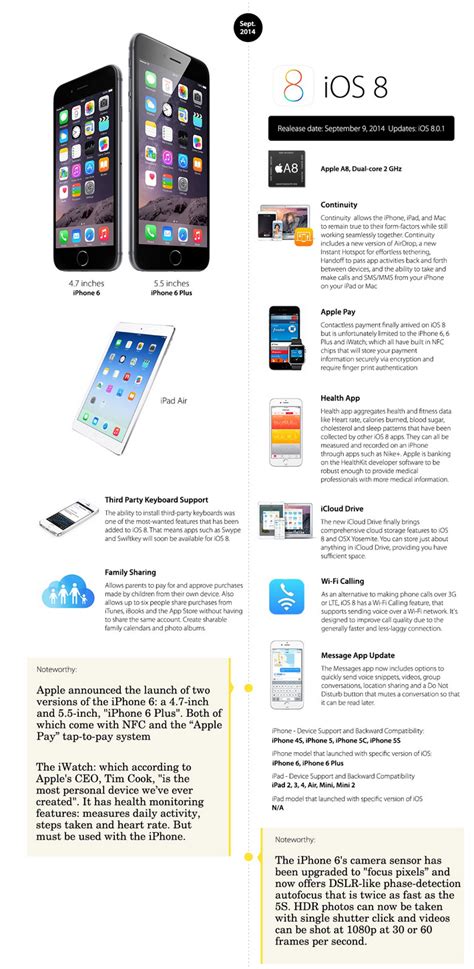 Ios 演變史！一次看完由第 1 代到第 8 代的差異！ 流動日報