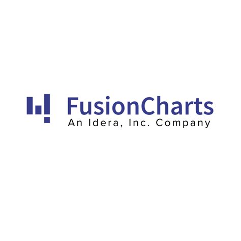 Fusioncharts Us Medium