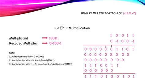 Booths Algorithm Part 3 Pptx
