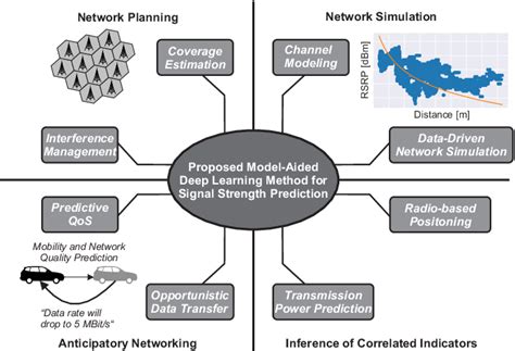 Figure 1 From Deep Learning Based Signal Strength Prediction Using Geographical Images And