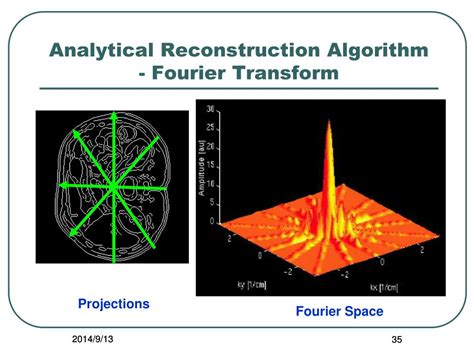 Ppt Image Reconstruction Methods Powerpoint Presentation Free